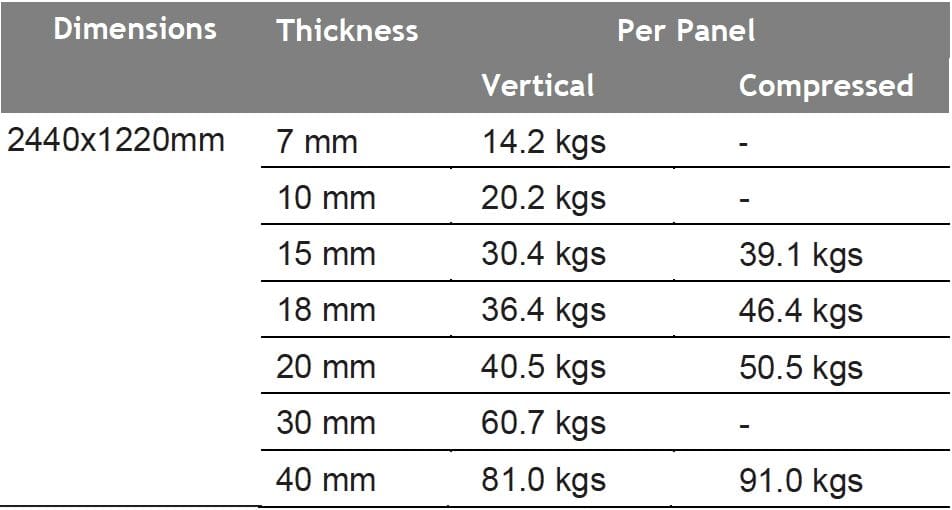 Bamboo Panels - Data Sheet (cutting, finishing, etc) - Plantation Bamboo